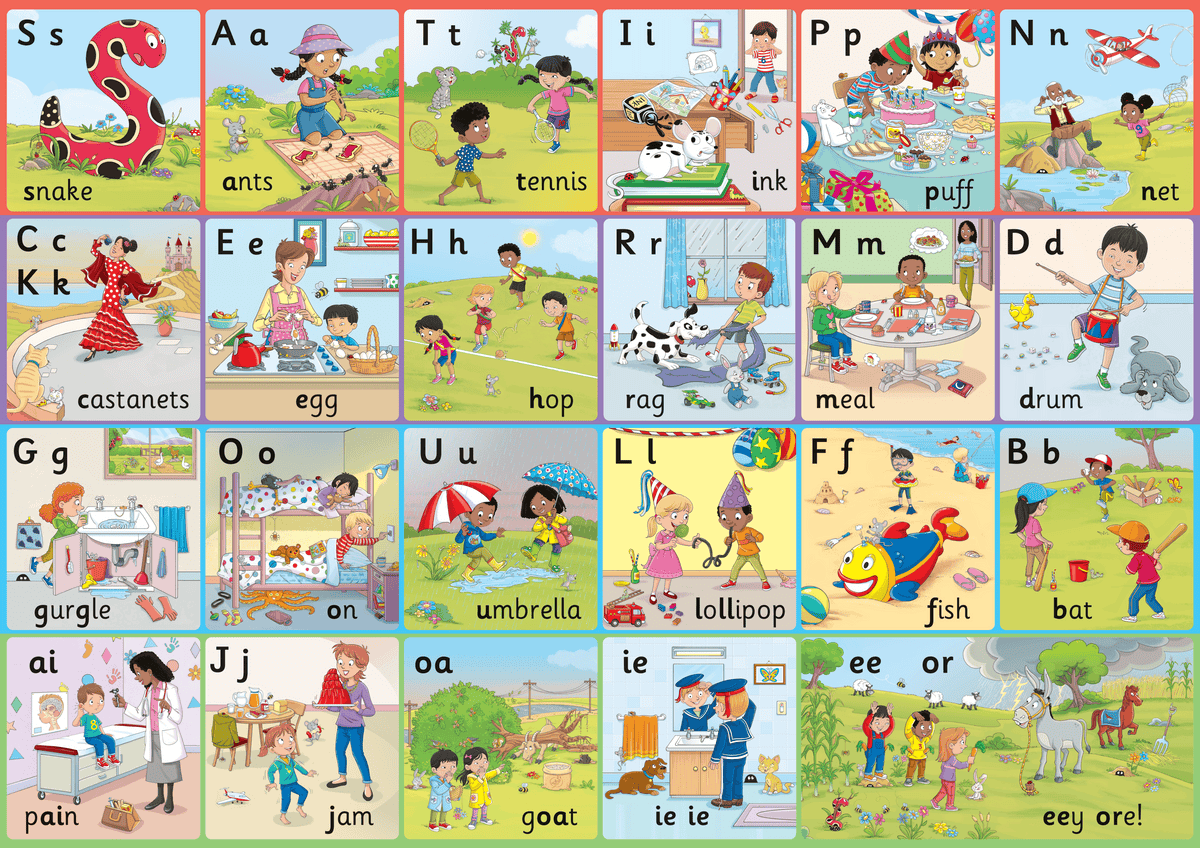 Jolly Phonics Letter Sound Wall Charts – Jolly Learning