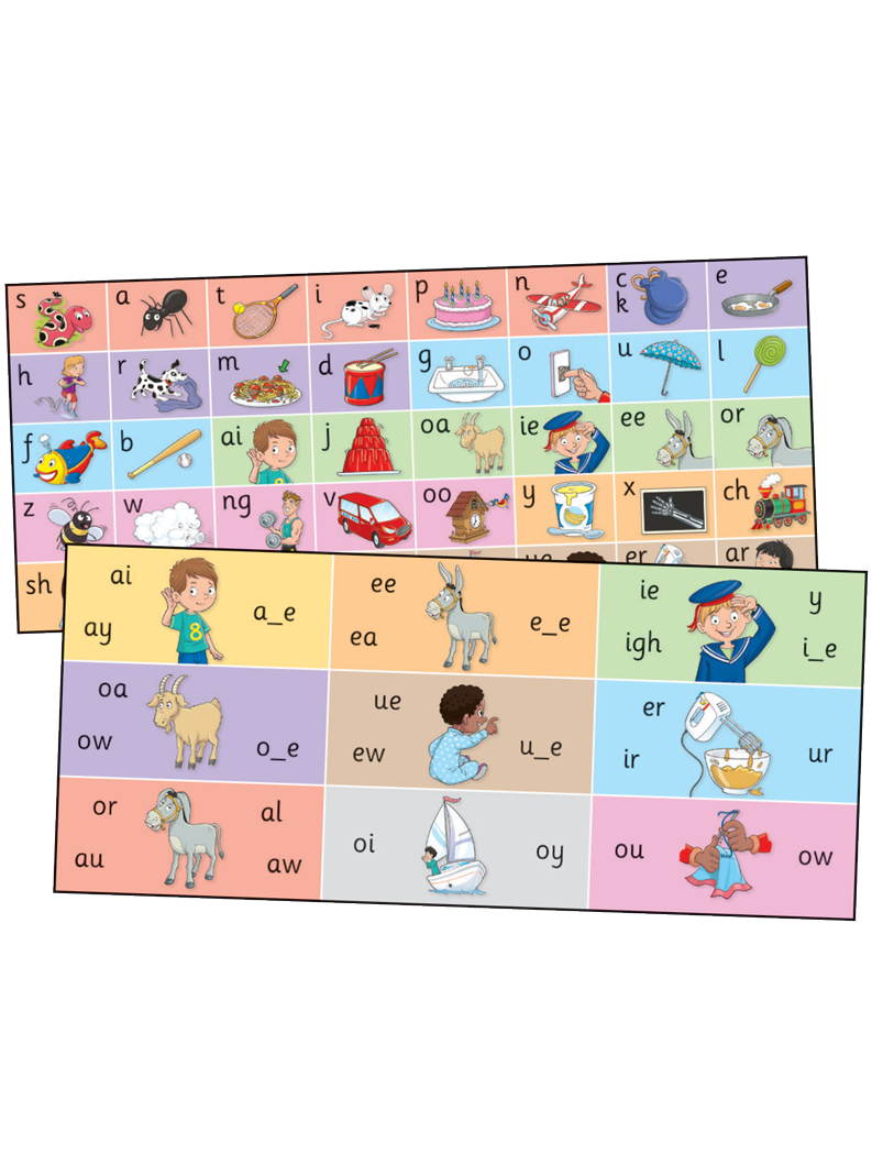Jolly Phonics Letter Sound Strips – Jolly Learning