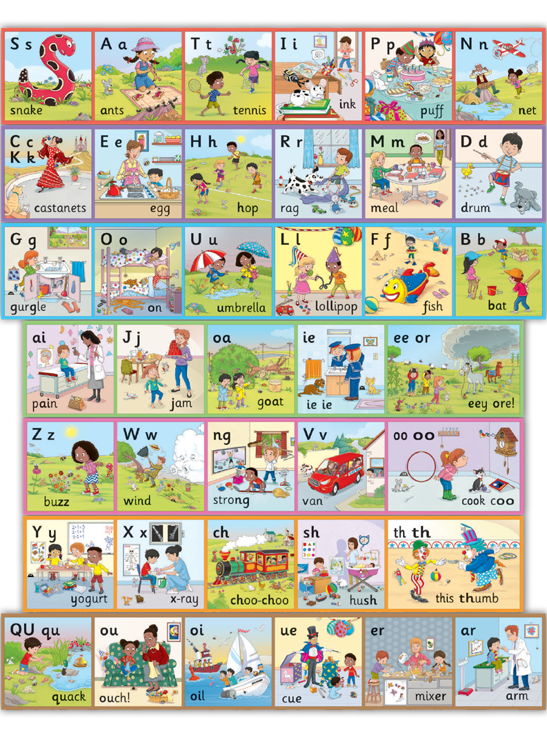 Jolly Phonics Wall Frieze – Jolly Learning