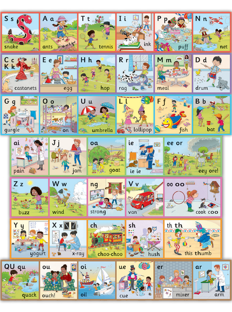 Jolly Phonics Wall Frieze – JollyLearning