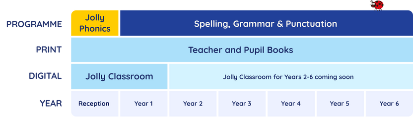 Jolly Learning Shop